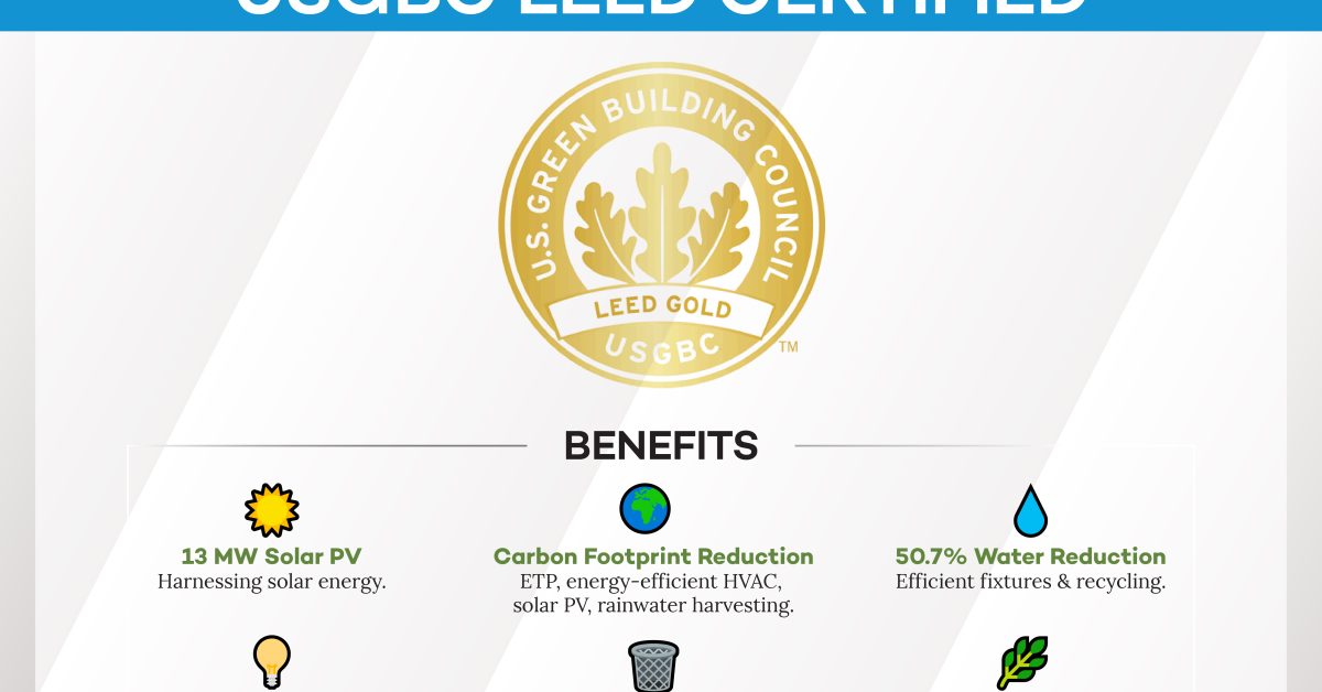 Initiative – Premium Textile